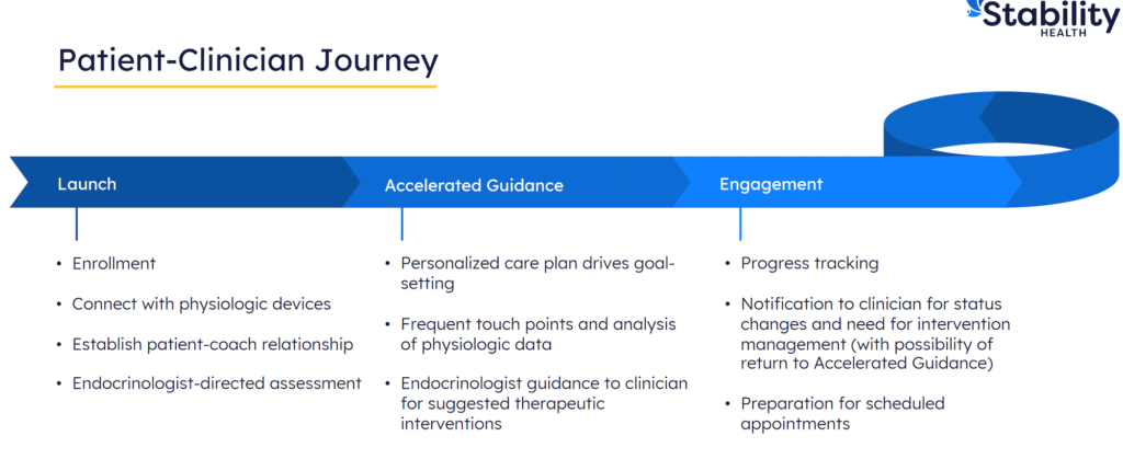 How It Works - Stability Health